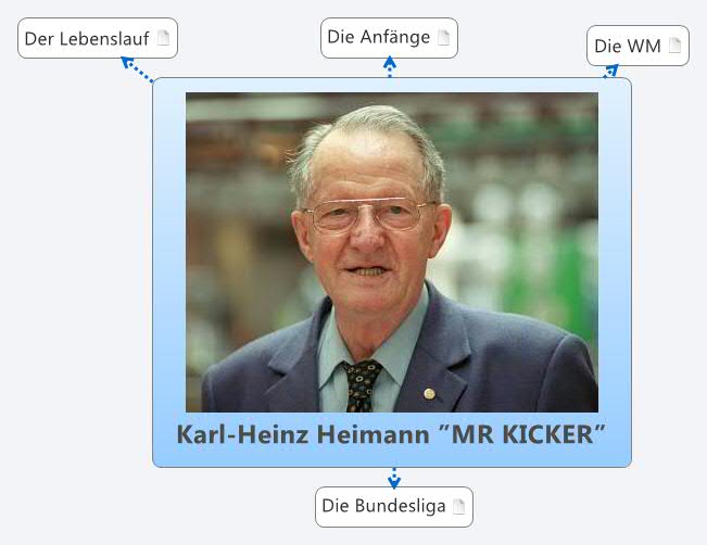 Karl-Heinz Heimann ”MR KICKER” | mkaczmarek24 - Xmind