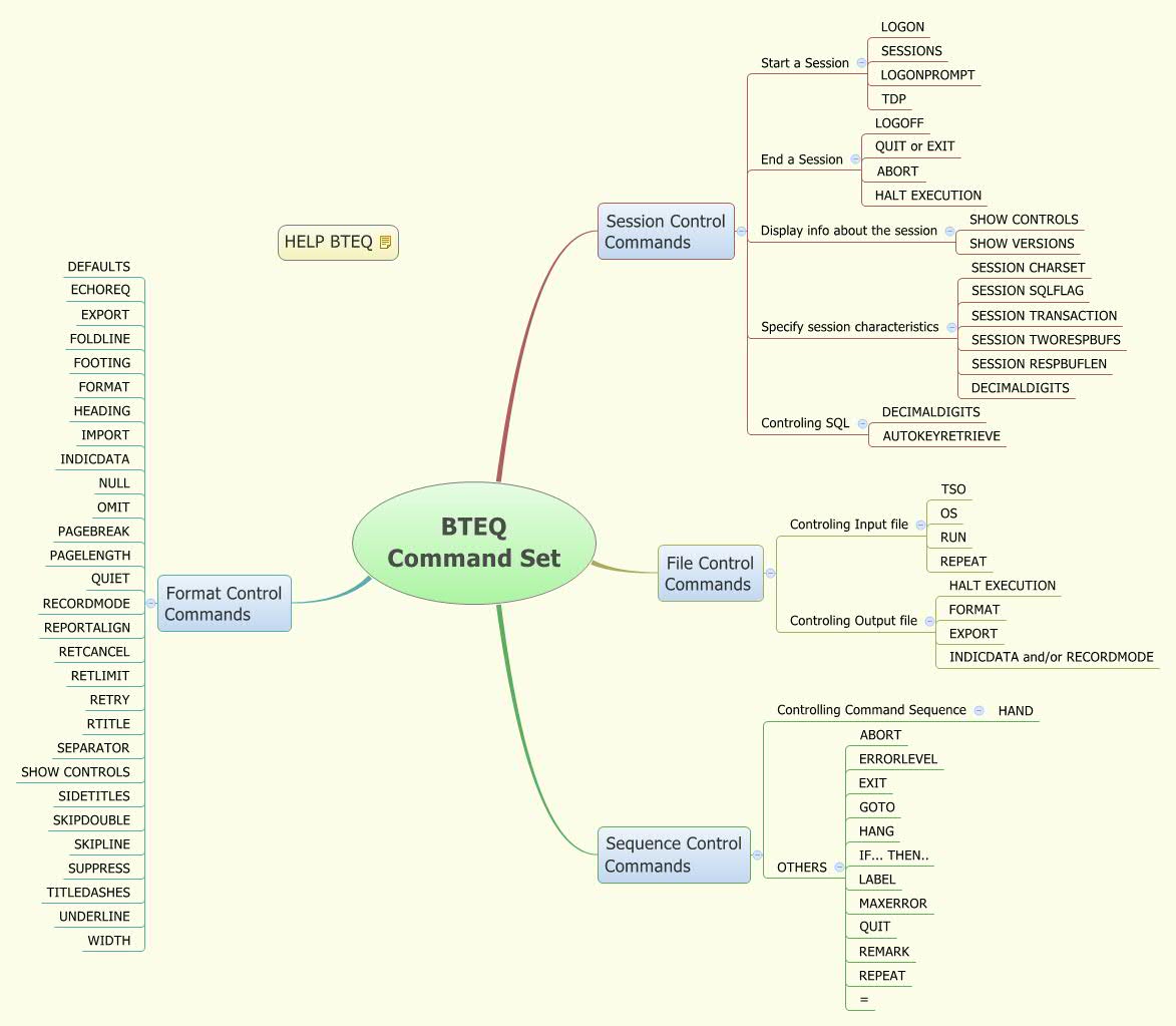 BTEQ Command Set | njvijay - Xmind