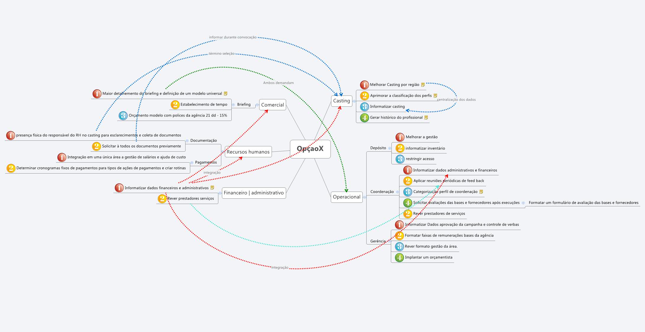 Xmind Share - Xmind - Mind Mapping App