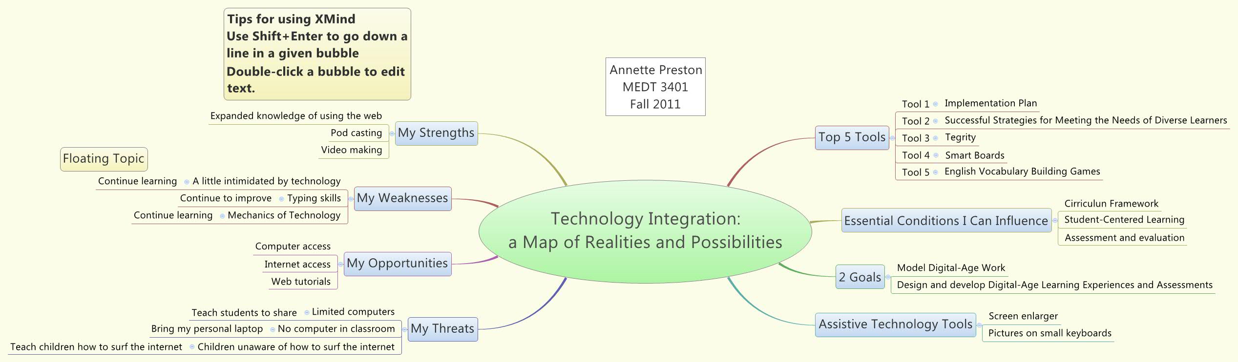 Technology Integration: a Map of Realities and Possibilities ...