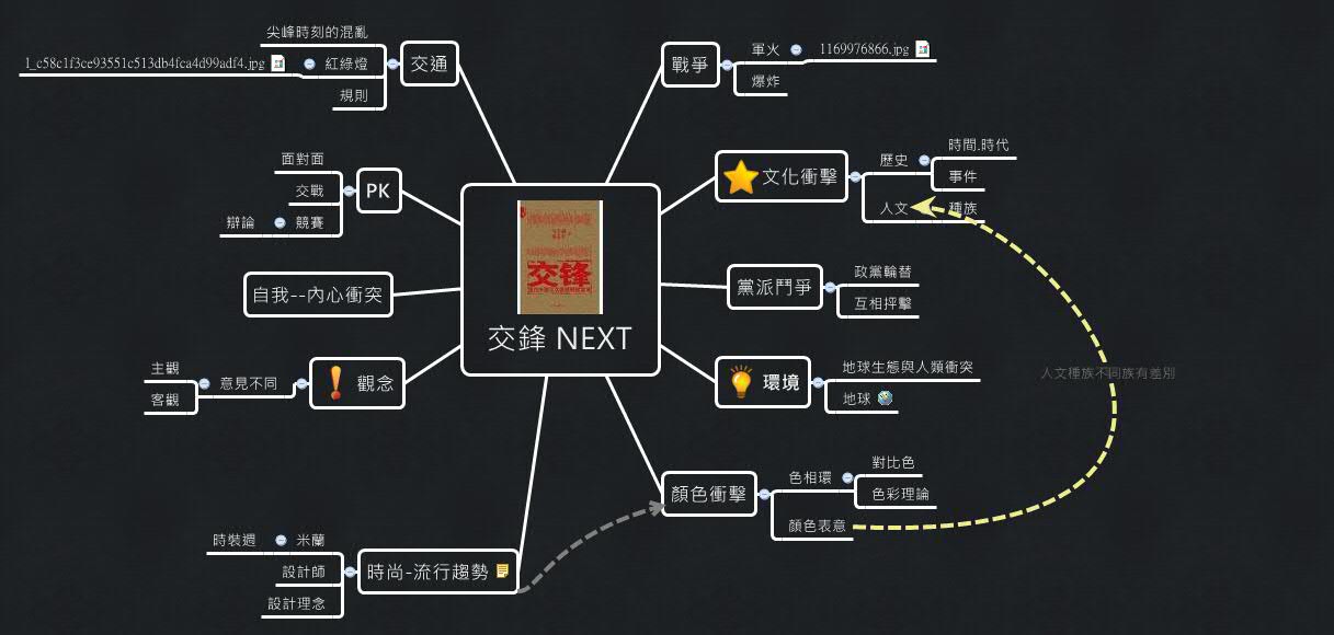 交鋒 NEXT | Power Class - Xmind