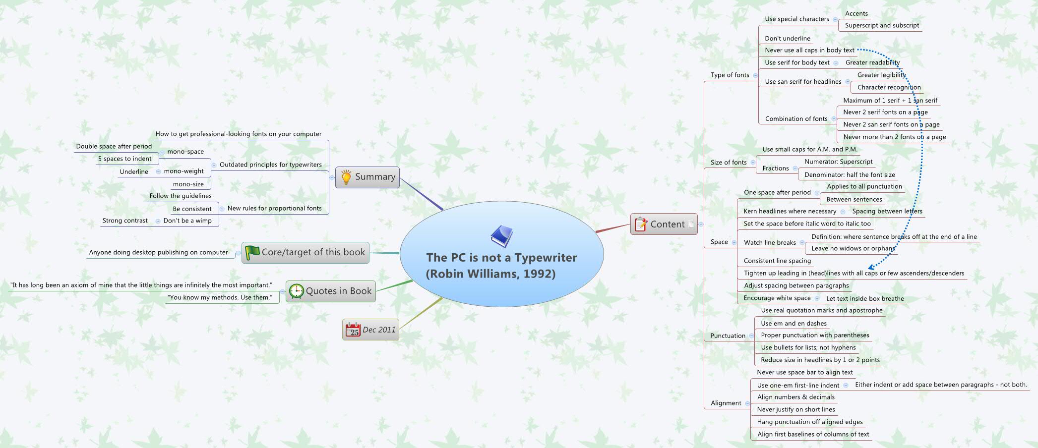 Xmind Share - Xmind - Mind Mapping App