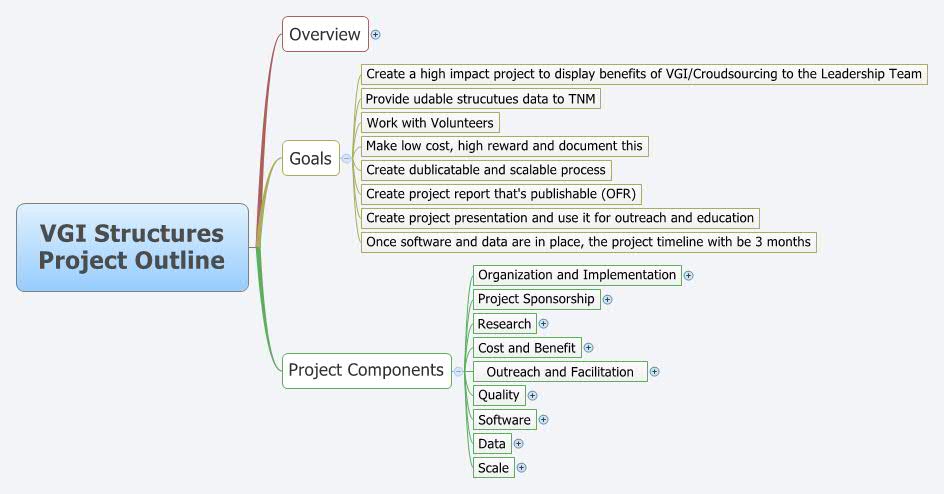 VGI Structures Project Outline | gdmatthews - Xmind
