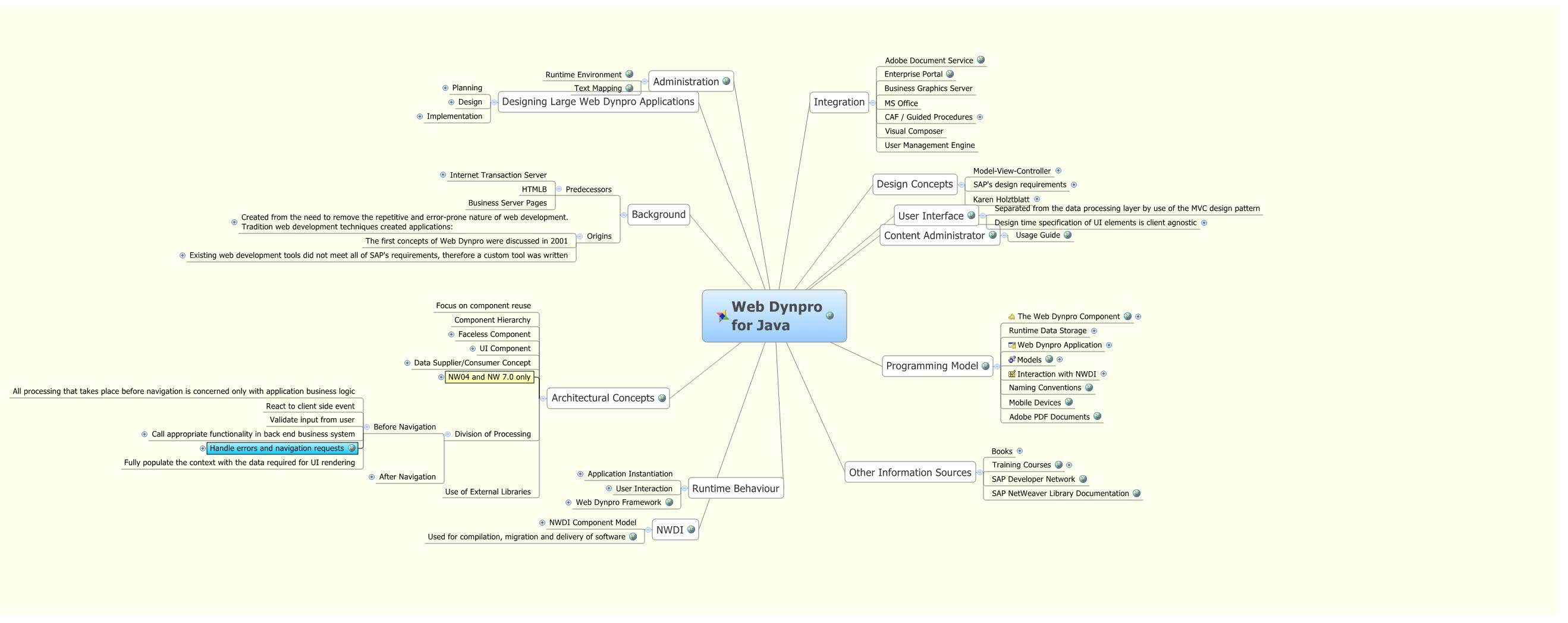 Web Dynpro for Java | marsmike - Xmind