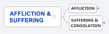 AFFLICTION & SUFFERING | TKSCM MINISTRY - Xmind