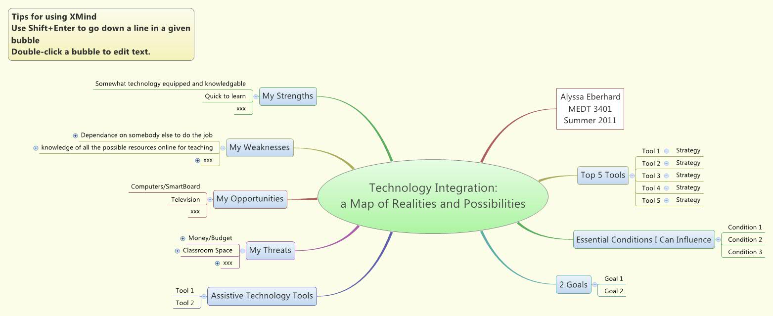 Technology Integration: a Map of Realities and Possibilities | aeberha1 ...