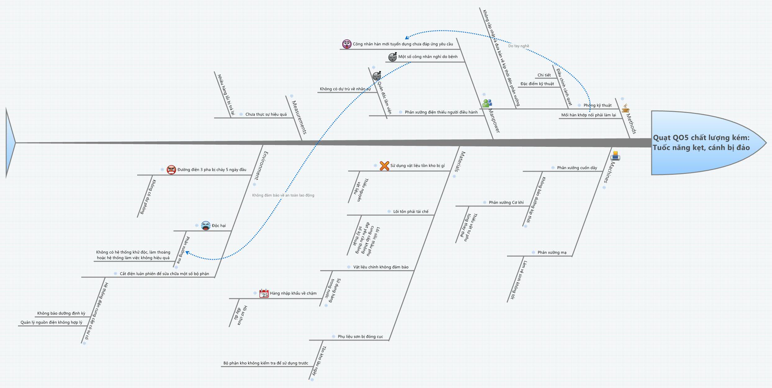 Xmind Share - Xmind - Mind Mapping App