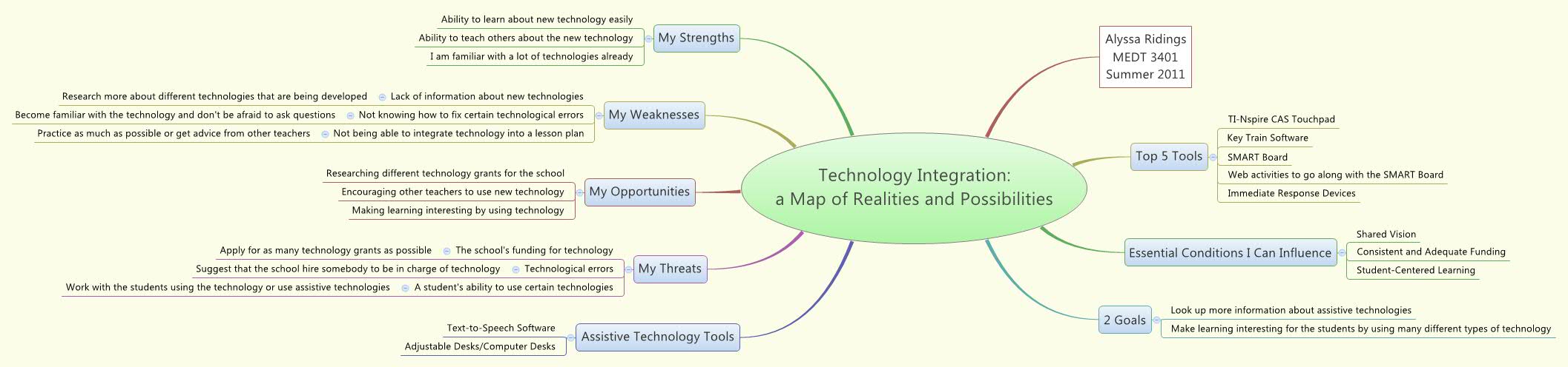 Technology Integration: a Map of Realities and Possibilities | AlyssaD ...