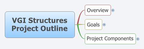 VGI Structures Project Outline | gdmatthews - Xmind