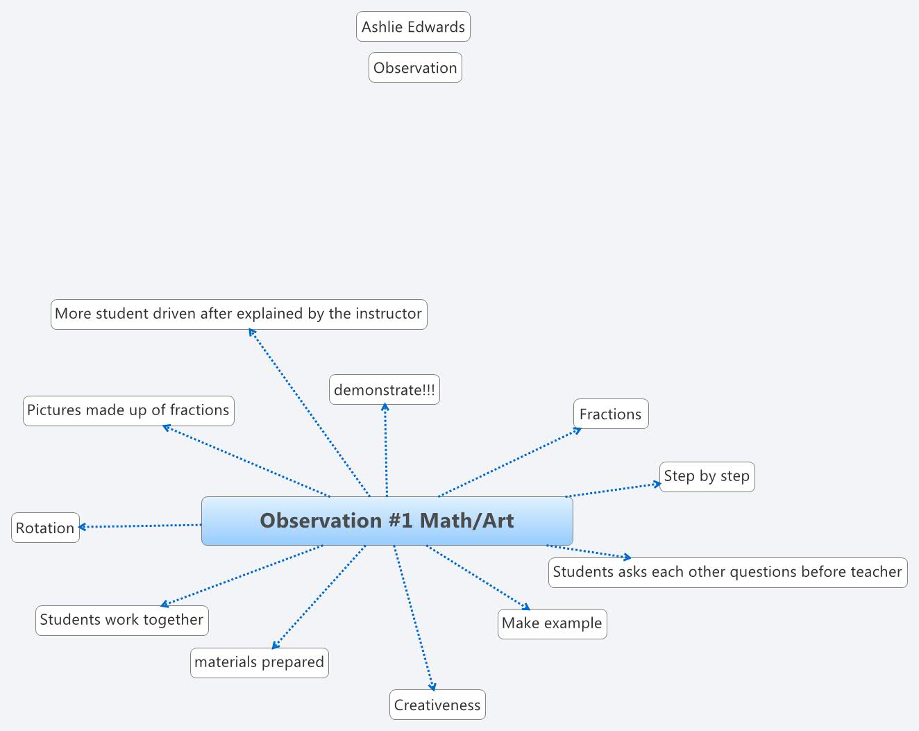 Observation #1 Math/Art | ashcat88 - Xmind