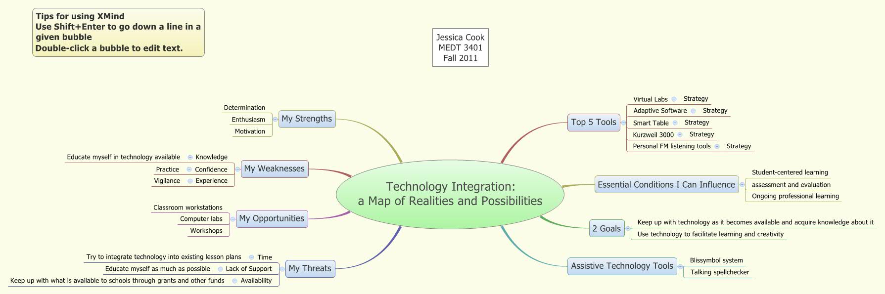 Technology Integration: a Map of Realities and Possibilities | jcook15 ...