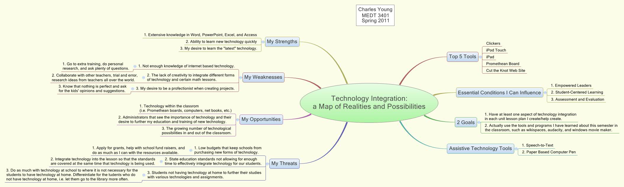 Technology Integration: a Map of Realities and Possibilities ...