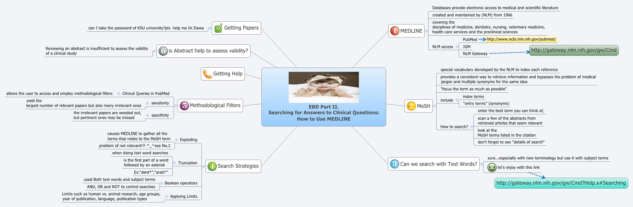 Xmind Share - Xmind - Mind Mapping App