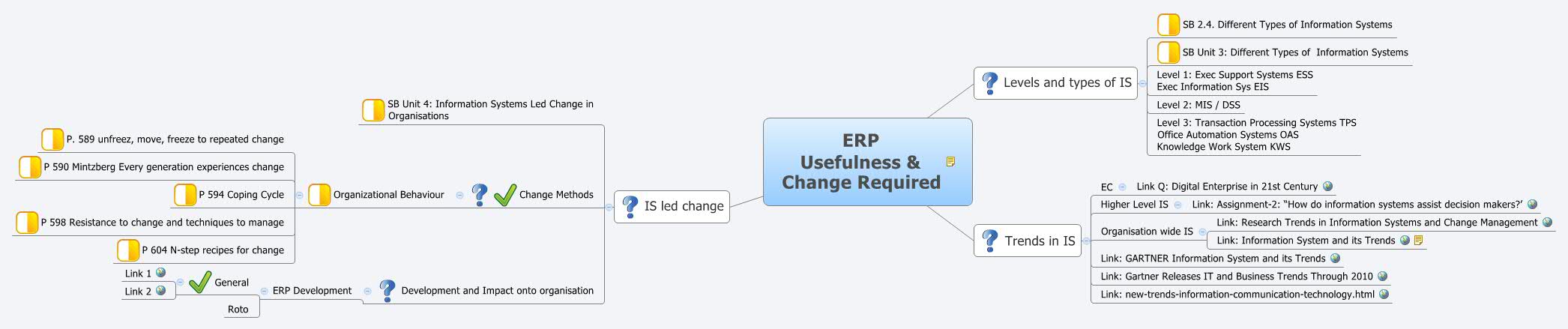 ERP Usefulness & Change Required - Xmind - Mind Mapping App