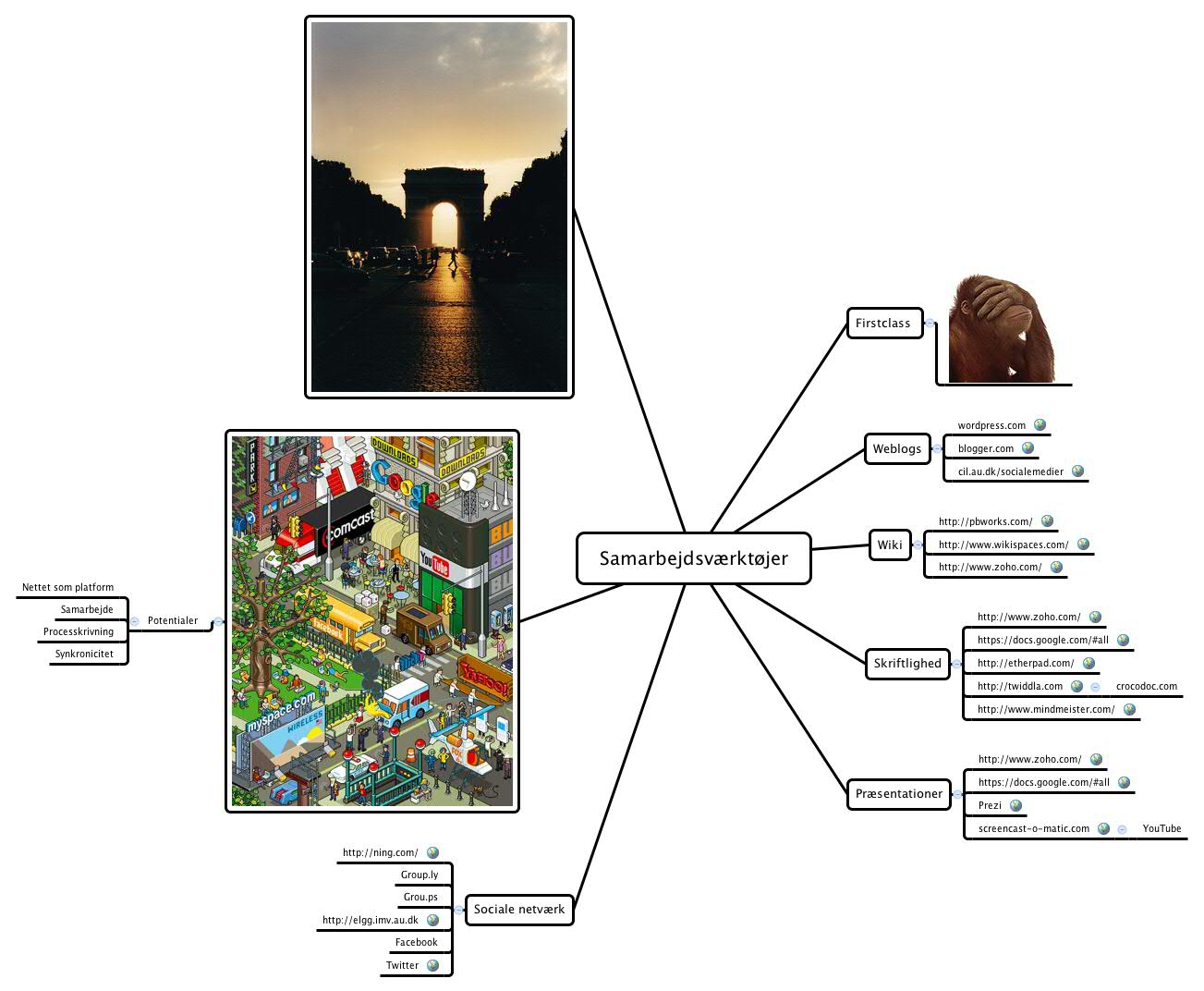 Xmind Share - Xmind - Mind Mapping App