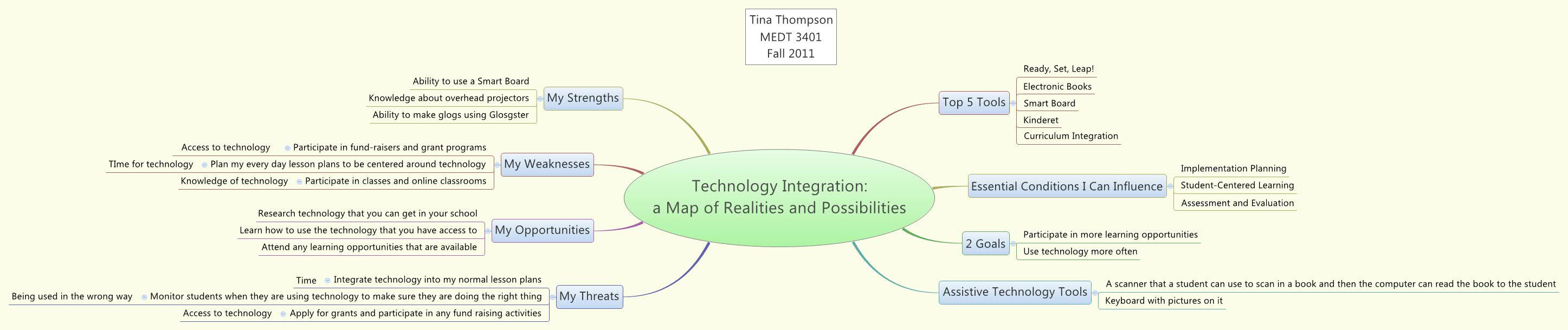 Technology Integration: a Map of Realities and Possibilities | tthomp23 ...