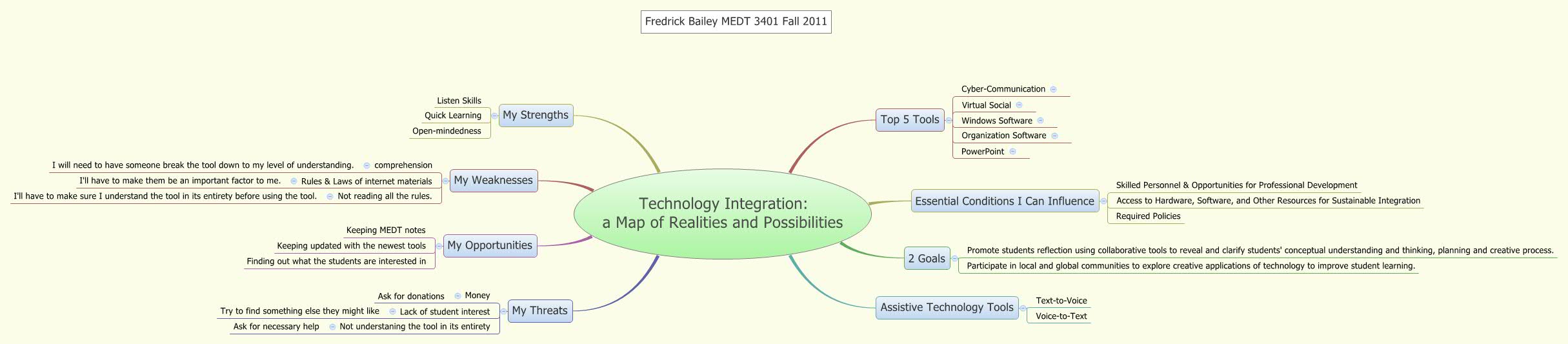 Technology Integration: a Map of Realities and Possibilities ...