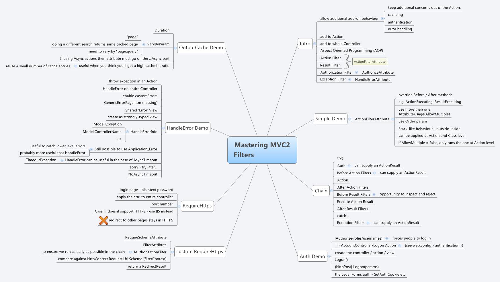 Mastering MVC2 Filters - Xmind - Mind Mapping App