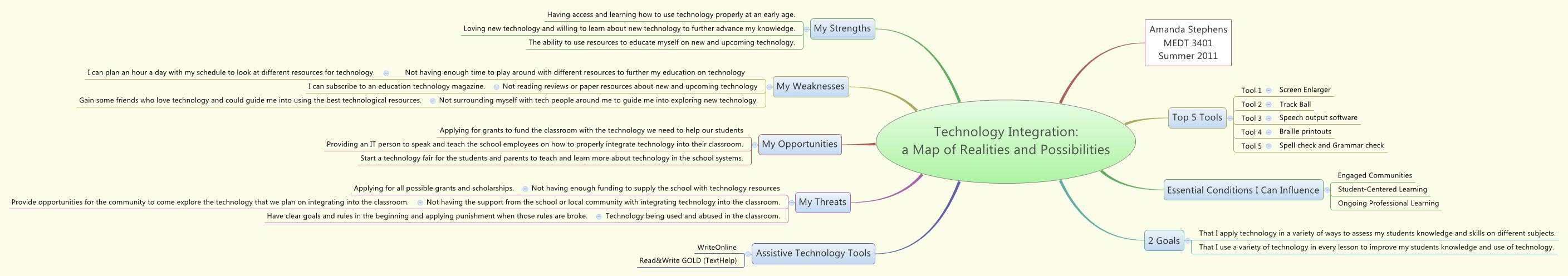 Technology Integration: a Map of Realities and Possibilities | lmuse11 ...