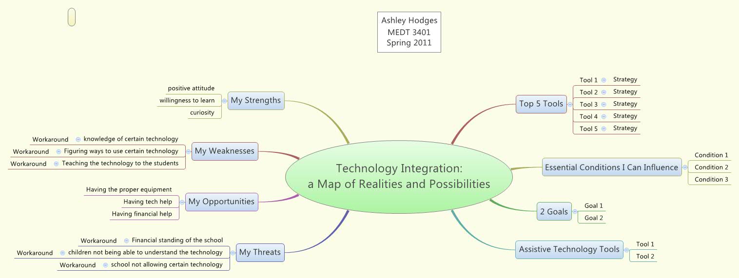 Technology Integration: a Map of Realities and Possibilities | ahodges2 ...