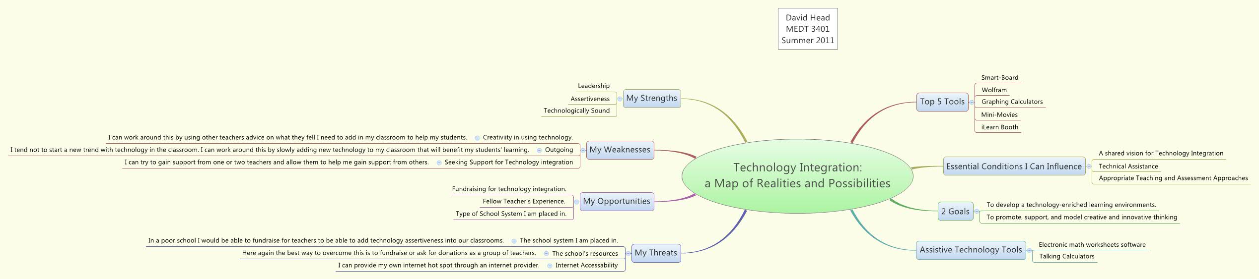 Technology Integration: a Map of Realities and Possibilities | dhead4 ...