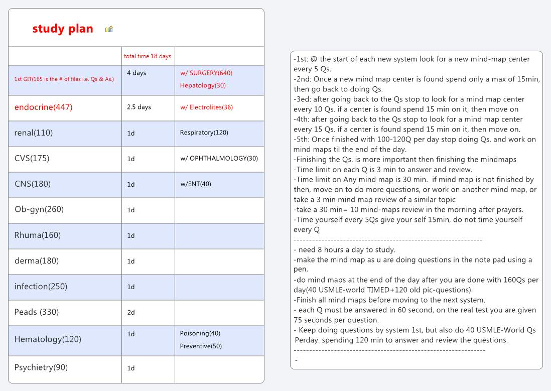 study plan - Xmind - Mind Mapping App