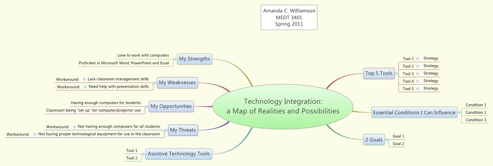 Technology Integration: a Map of Realities and Possibilities ...