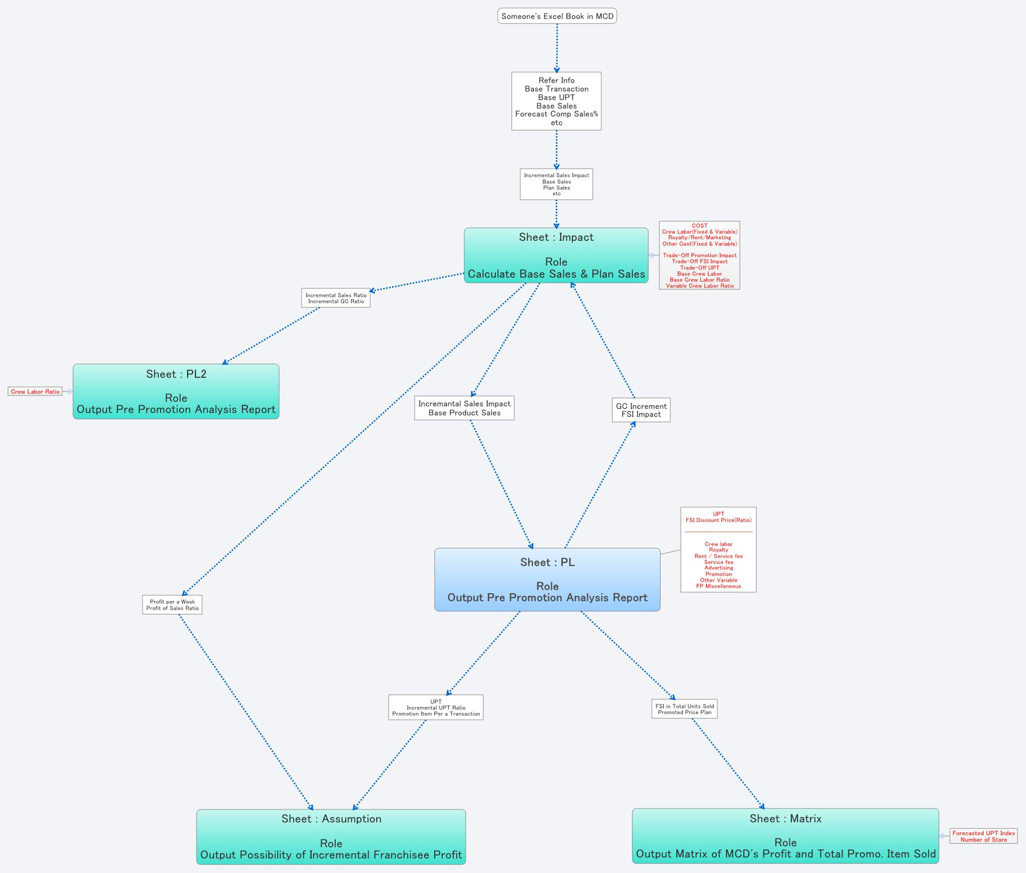 Xmind Share - Xmind - Mind Mapping App