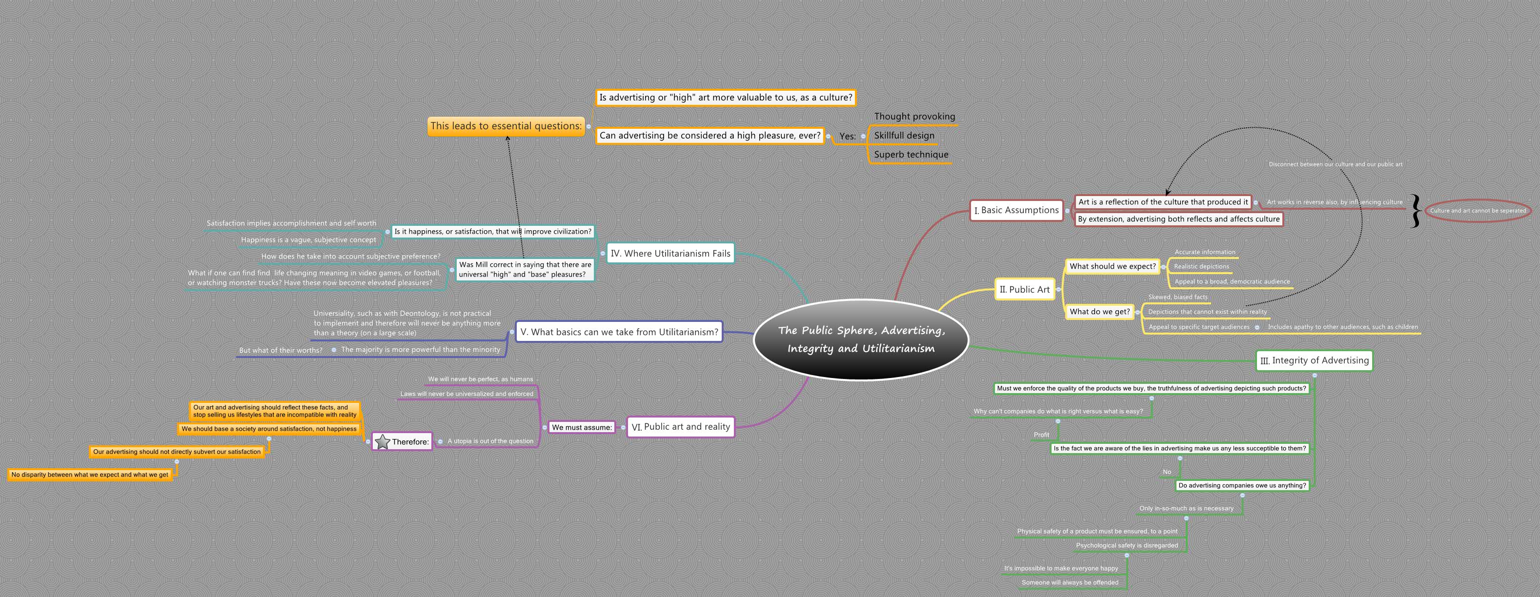 The Public Sphere, Advertising, Integrity and Utilitarianism - Xmind ...