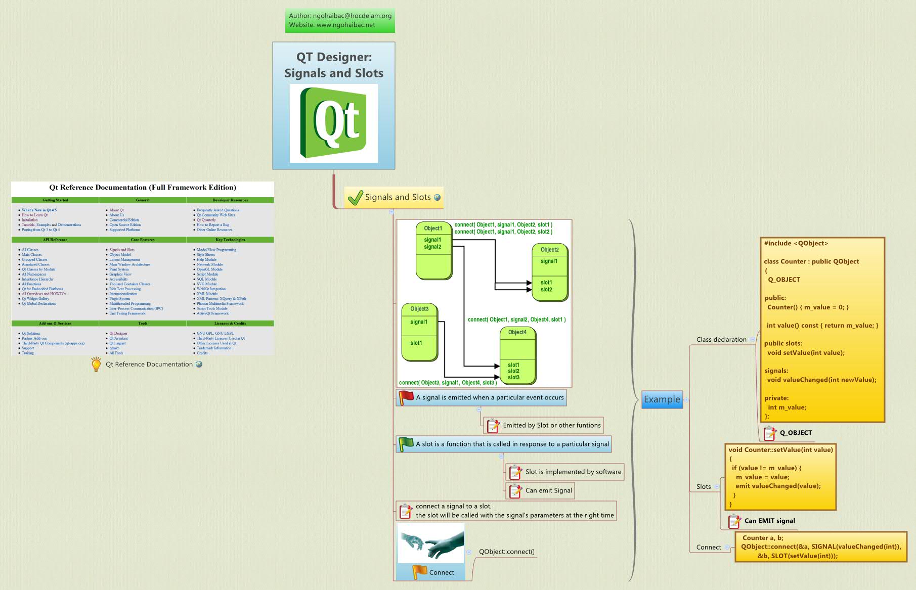 QT Designer: Signals and Slots - Xmind - Mind Mapping App