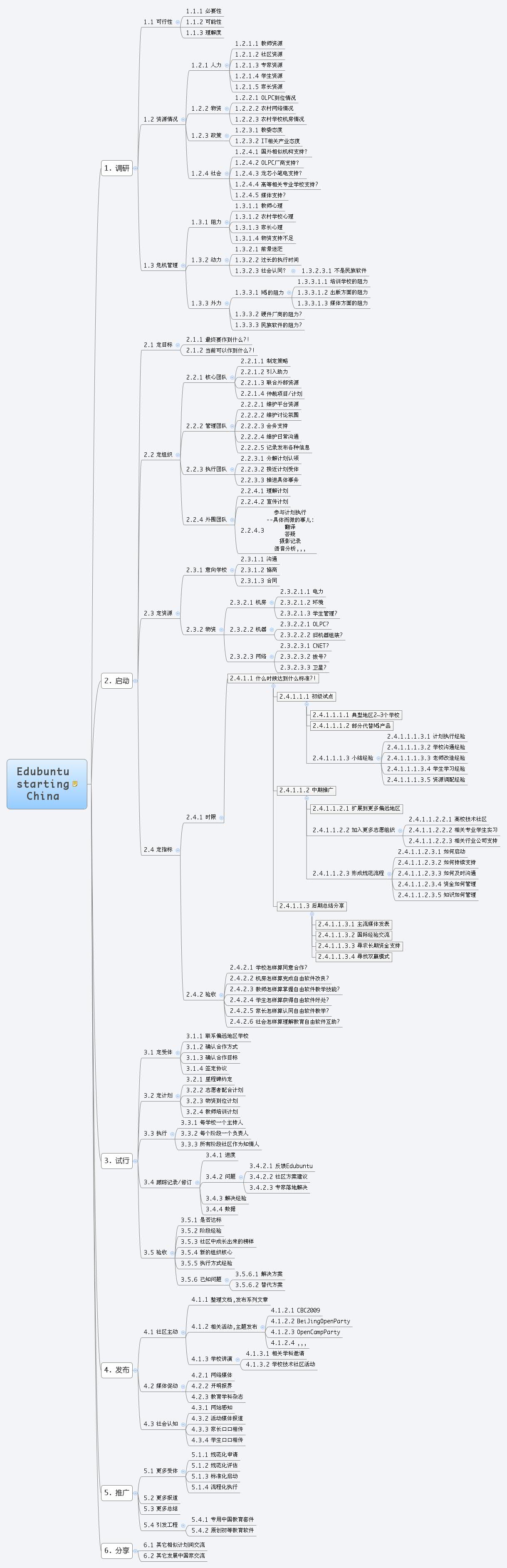 Edubuntu starting China | zoomquiet - Xmind