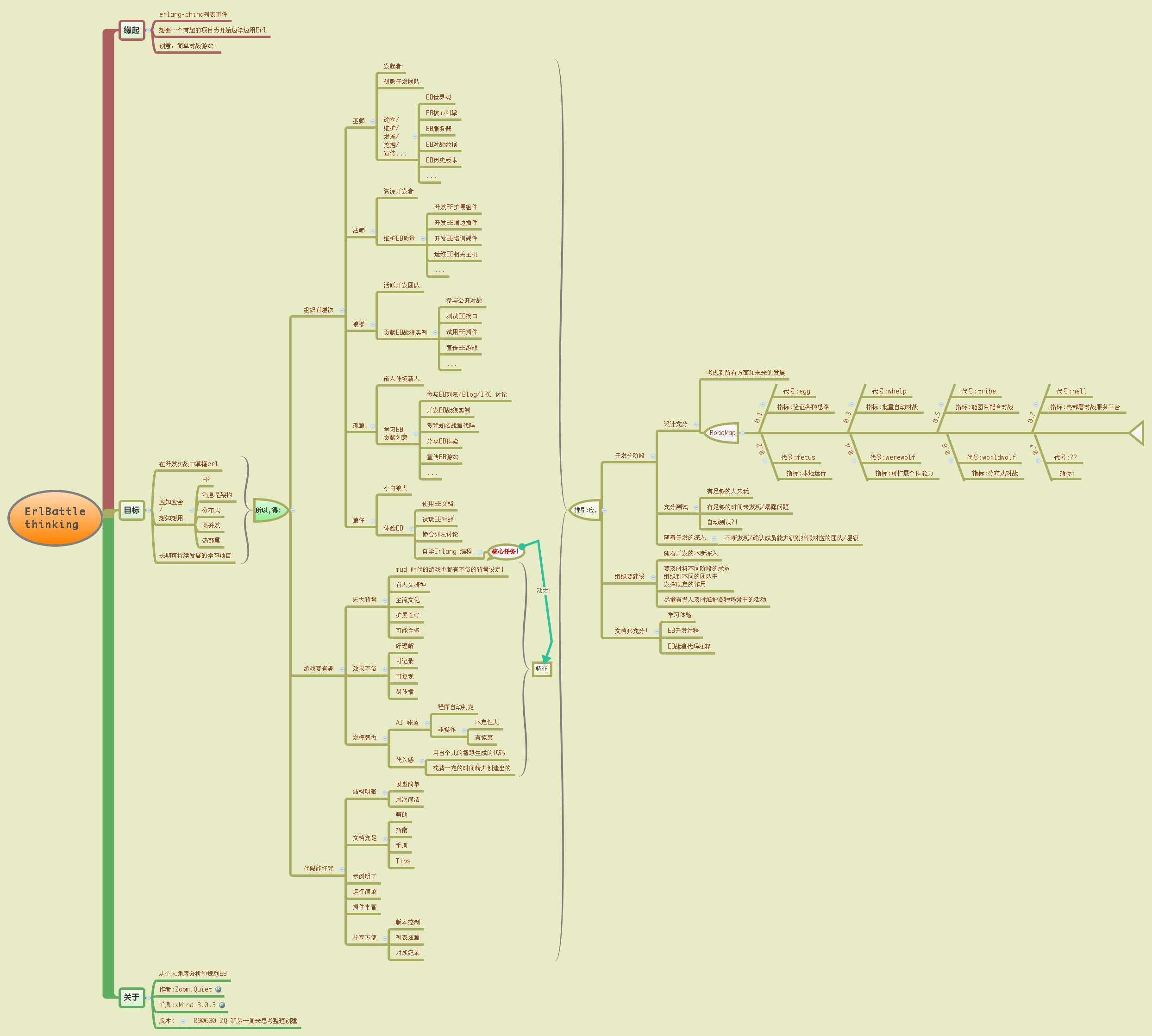 ErlBattle thinking | zoomquiet - Xmind