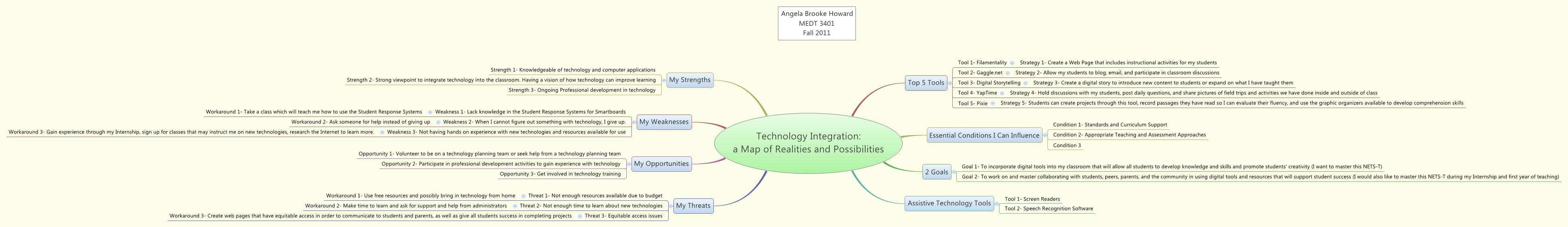 Technology Integration: a Map of Realities and Possibilities ...