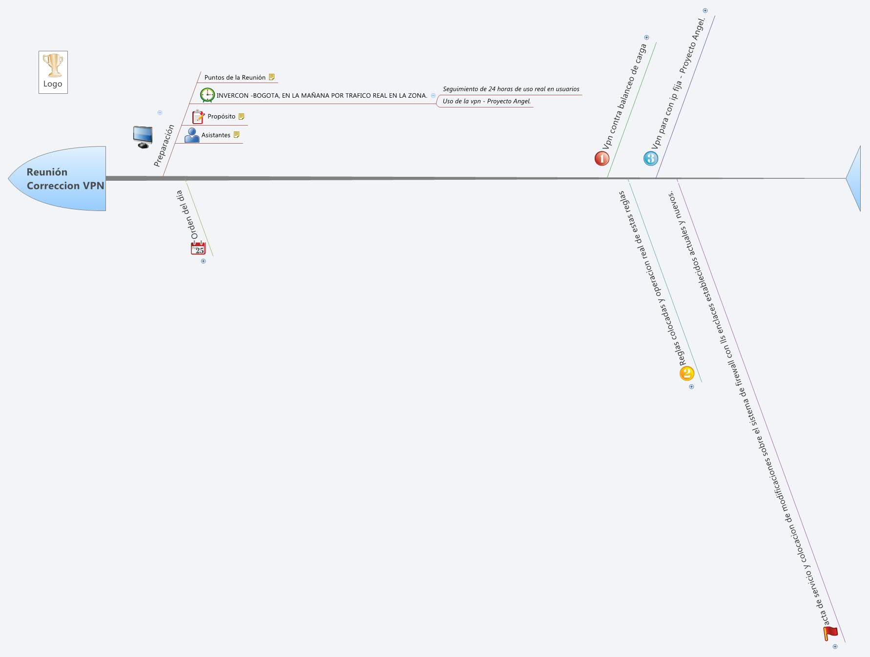 Reunión Correccion VPN - Xmind - Mind Mapping App