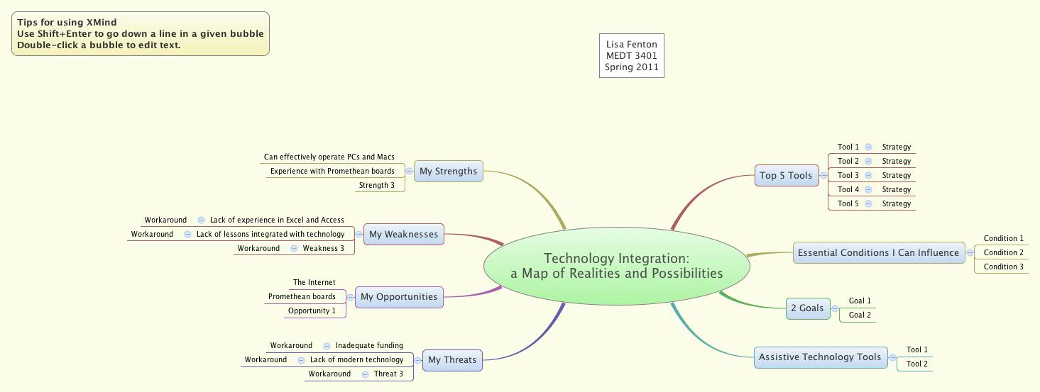 Technology Integration: a Map of Realities and Possibilities ...