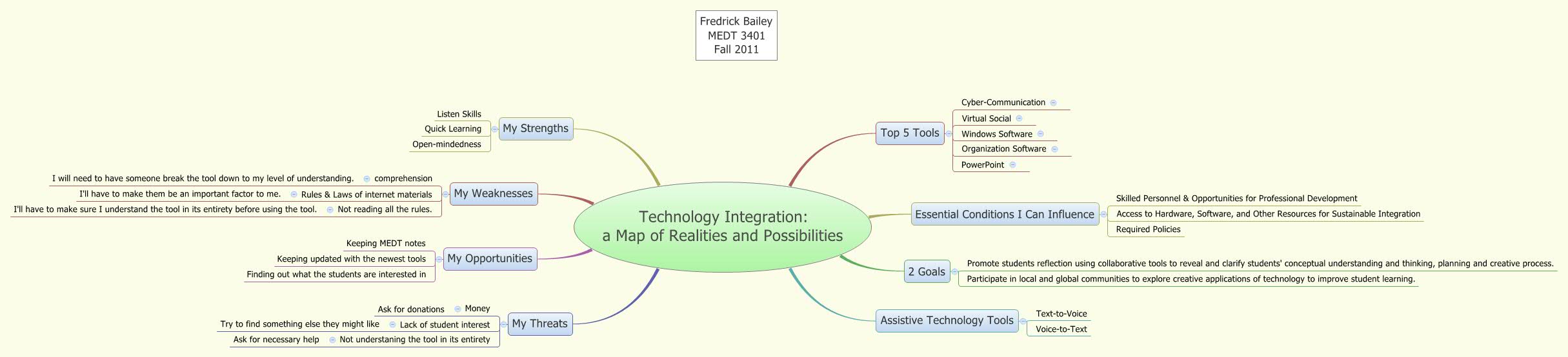 Technology Integration: a Map of Realities and Possibilities ...