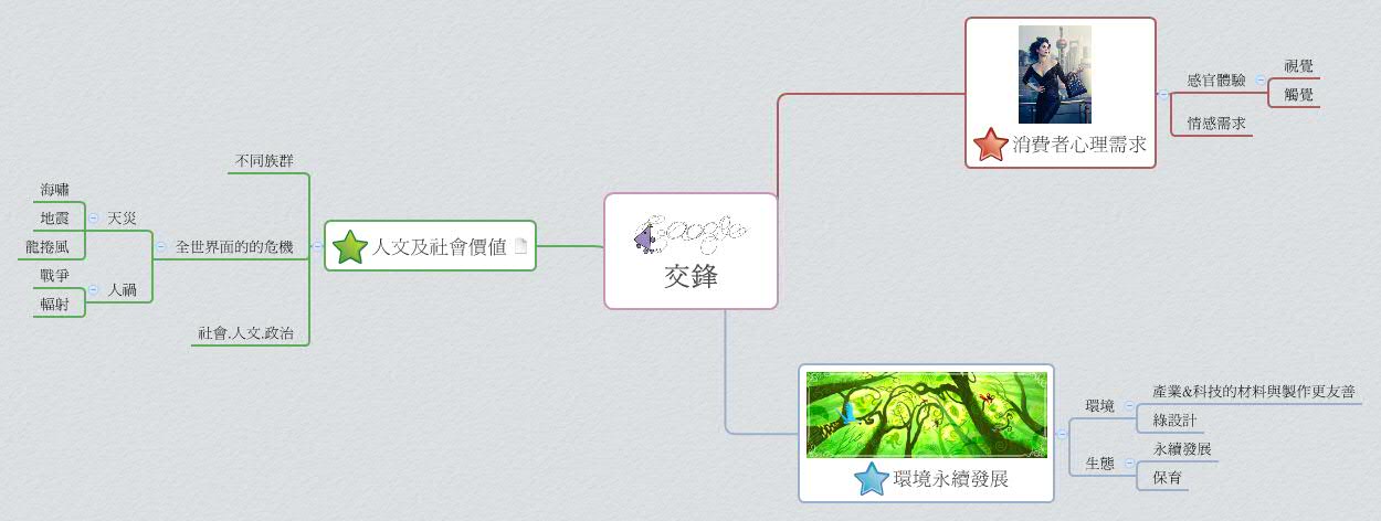 交鋒 | Power Class - Xmind
