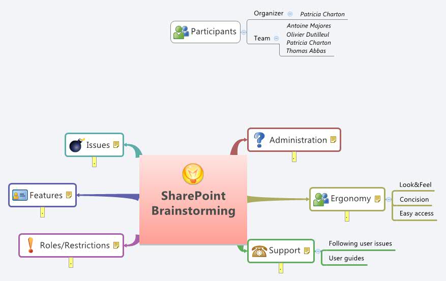 SharePoint Brainstorming | thomas.abbas - Xmind