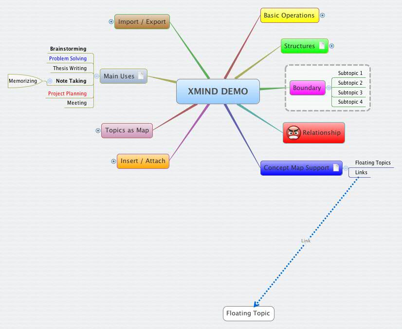 XMIND DEMO - Xmind - Mind Mapping App