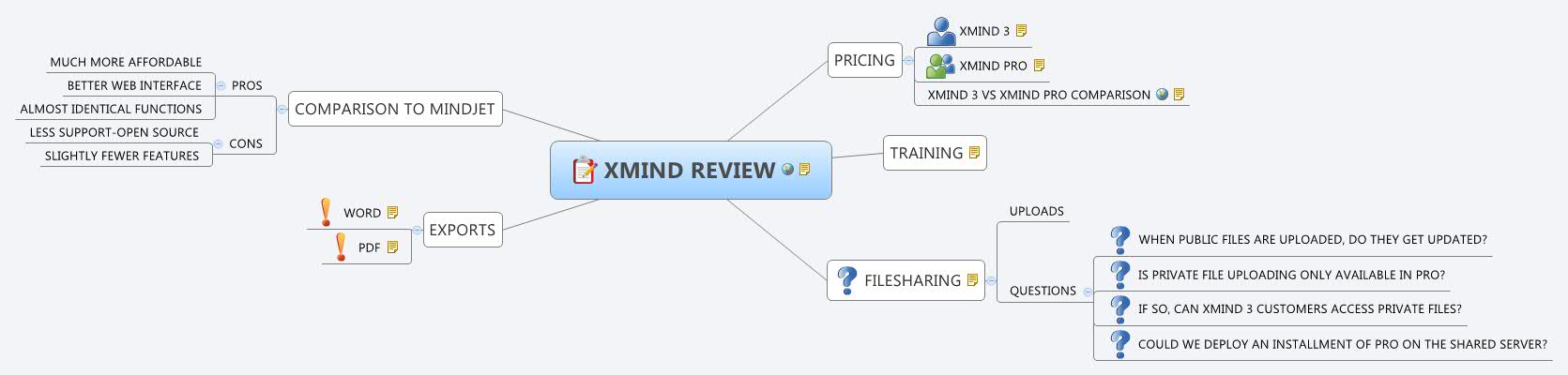 Xmind Share - Xmind - Mind Mapping App