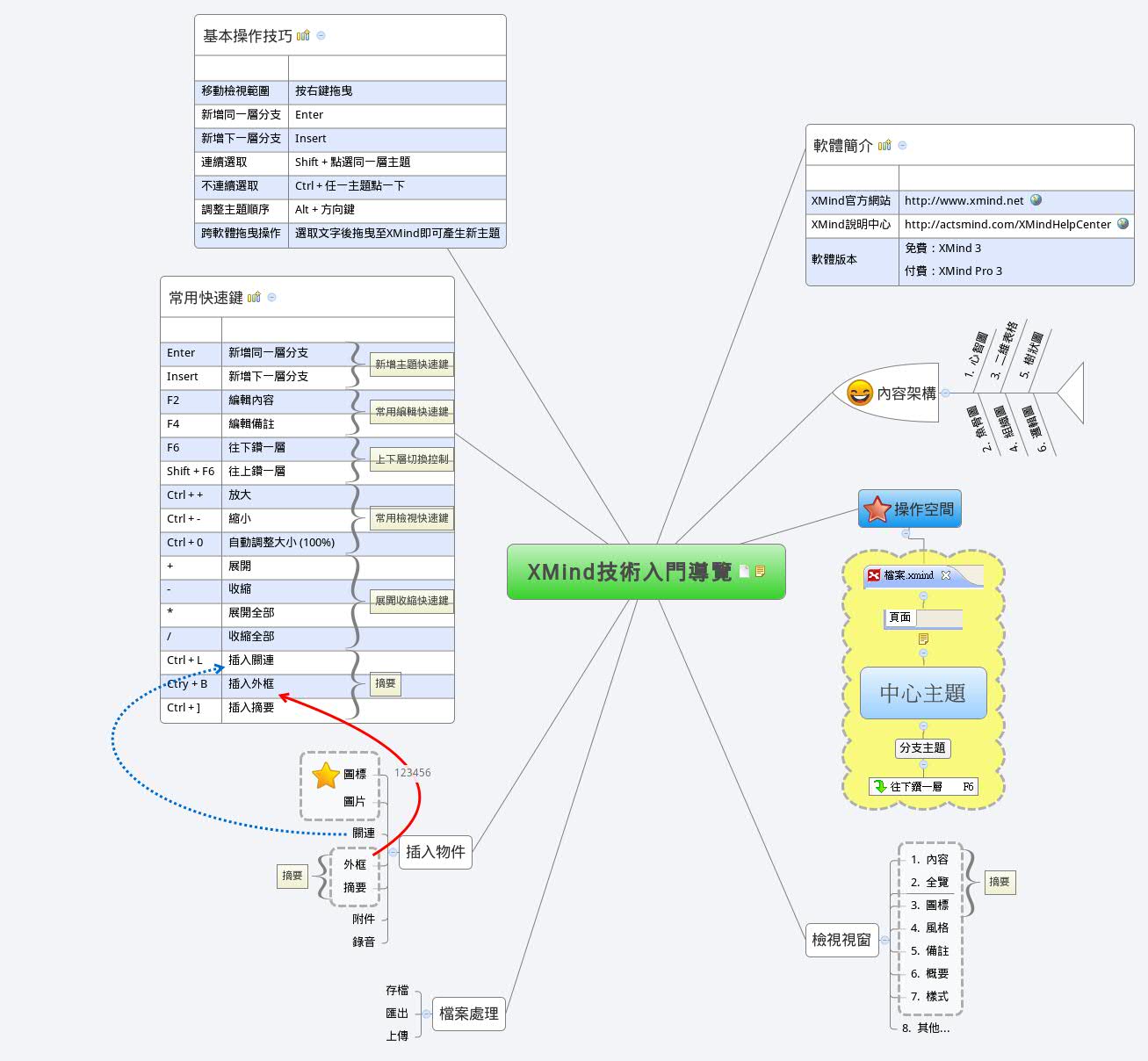 XMind技術入門導覽 | ERIC SUN - Xmind