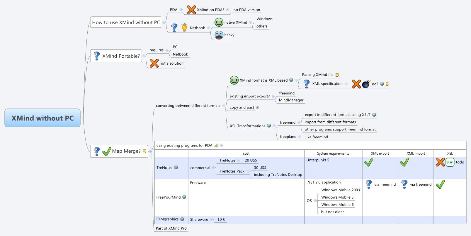 XMind without PC | Germo Görtz - Xmind