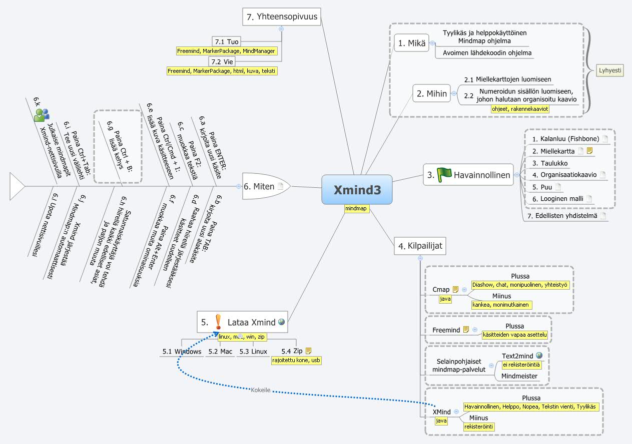 Xmind3 | tomas4 - Xmind