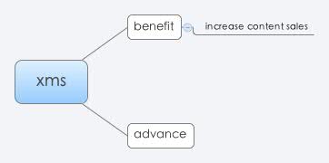 xms | t.s.li - Xmind