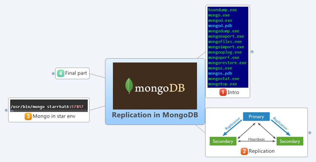Replication in MongoDB - Xmind - Mind Mapping App