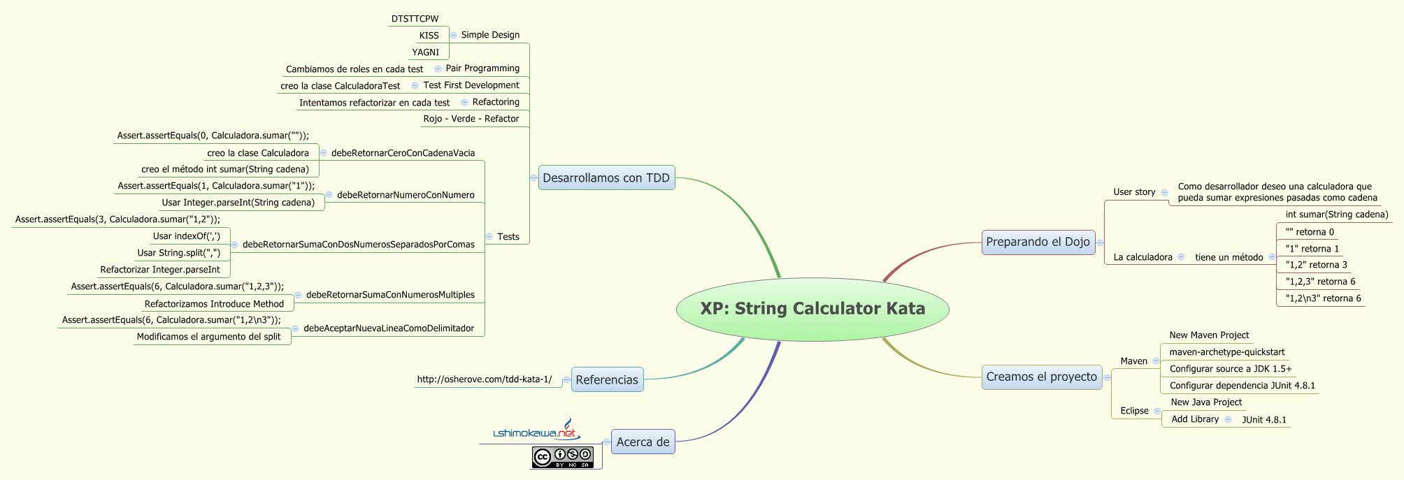 XP: String Calculator Kata | Lennon Shimokawa - Xmind