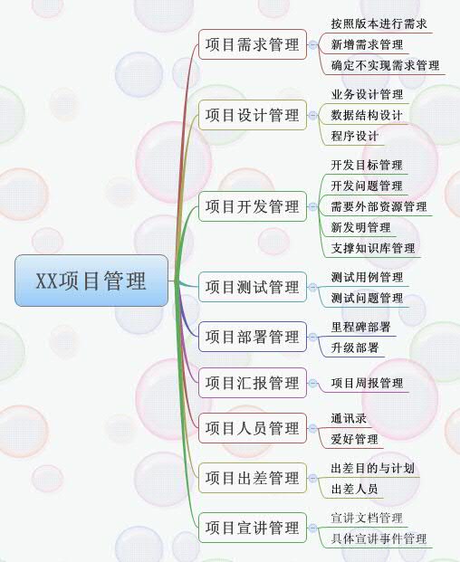 Xmind Share - Xmind - Mind Mapping App