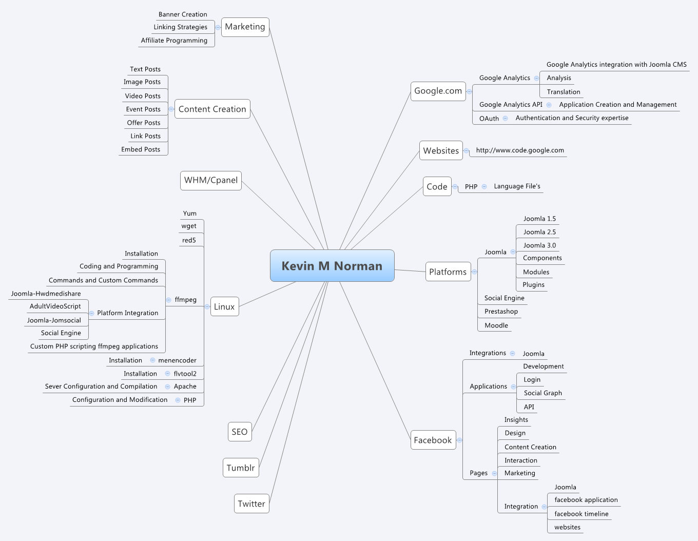 Xmind Share - Xmind - Mind Mapping App