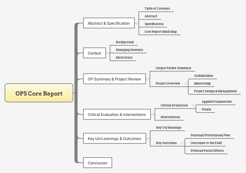 OP5 Core Report | tomlehe - Xmind