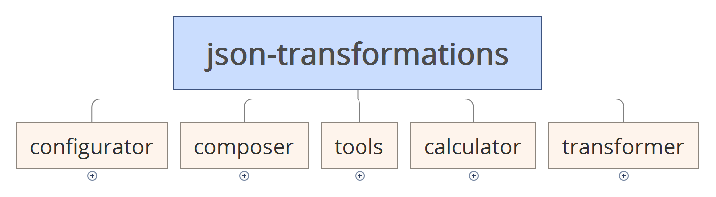 JSON Transformations Dependencies - Xmind - Mind Mapping App